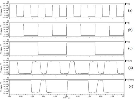 Basic Structure Of A One Bit CMOS Full Adder Download Scientific Diagram