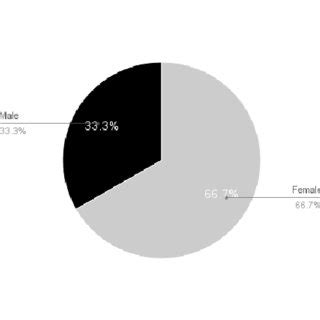 Questionnaire For Pilot Test Download Scientific Diagram