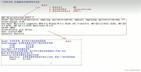 请求post、get请求的数据格式content Type 和 Response Type和深入浅出ajax 叶子在行动 博客园