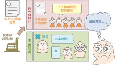 當心未上市股票＠histock嗨投資｜pchome Online 個人新聞台