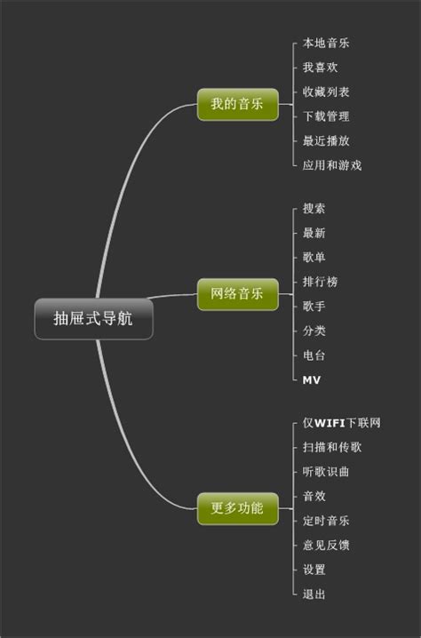 Qq Adobe