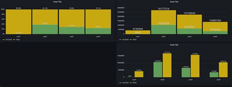 Bar Chart With Multiple Two Section Bars Bar Chart Panel Grafana Labs Community Forums