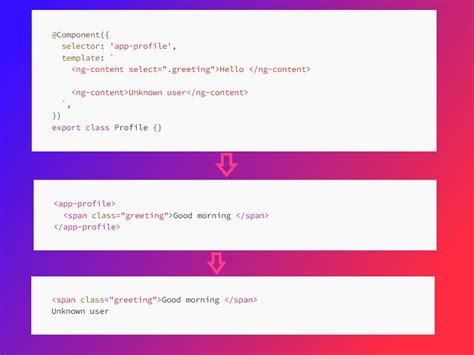 Tarcisio Vitor De Souza On Linkedin Angular 18 Has Been Released A