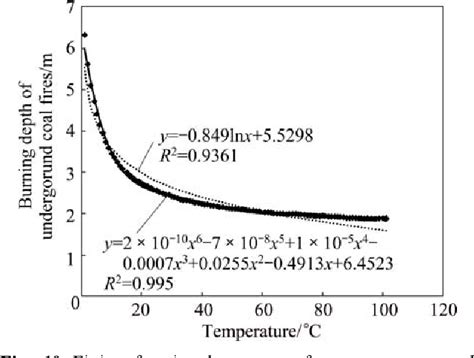 Figure 1 From Monitoring Coal Fires In Datong Coalfield Using Multi Source Remote Sensing Data