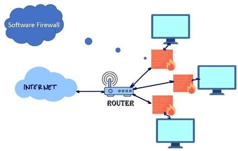 Firewall Software At Best Price In Delhi Id 6860198 Advance Infotech Firewall Software At Best Price In Delhi Id 6860198 Advance Infotech