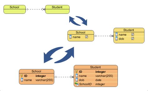 ERD Tool Overview Of Tools For ERD Diagram Visual Paradigm Guides