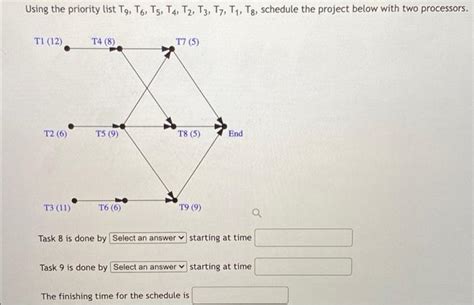 Solved Use The Critical Path Algorithm To Create A Priority