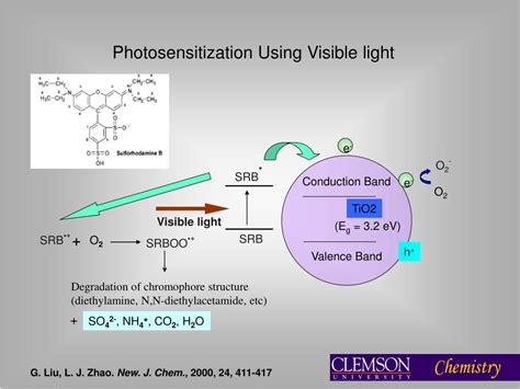 Ppt Plasmon Sensitized Tio 2 Nanoparticles As A Novel Photocatalyst