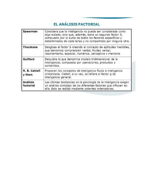 Analisis Factorail Pdf