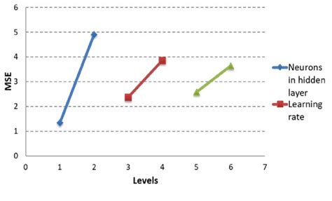 Anom Diagram For ηmse Db Download Scientific Diagram