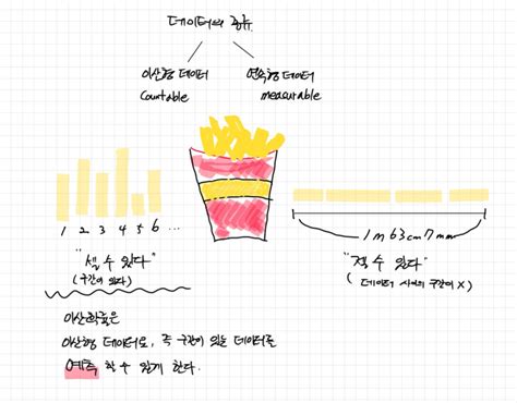 Ai를 위한 수학 이항분포 개념 이해하기 문돌이는 이해하는 것도 어려운데 설명하는 건 더 여럽구나 네이버 블로그