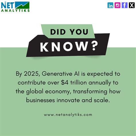Generativeai Netanalytiks Aiinnovation Futureofwork