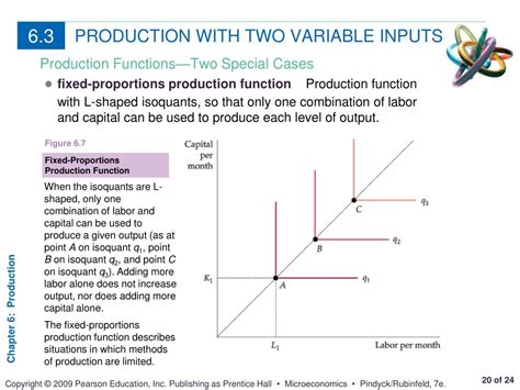 Ppt Chapter 6 Outline Powerpoint Presentation Free Download Id3026464