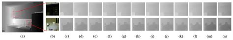Sensors Free Full Text Depth Map Upsampling Via Multi Modal