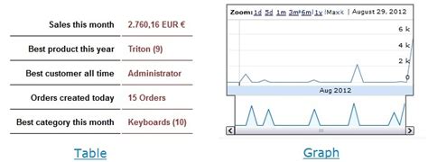 Hikashop Reports Edition