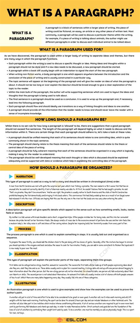 Paragraph Definition Structure And Useful Examples Of Paragraphs Esl