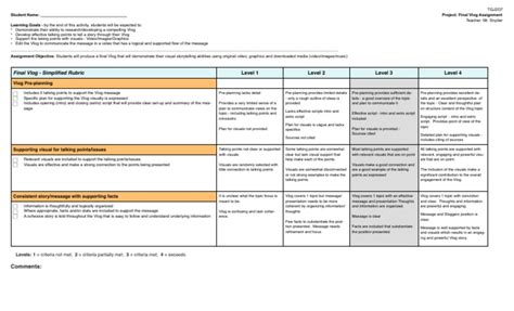 Tgj2o7 Final Vlog Assignment Rubric Pdf Rubric Academic Semiotics