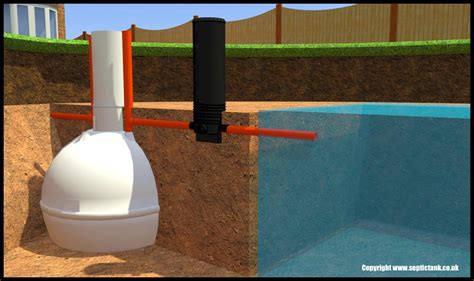 Septic Tank Soakaway Pit Sea Container Homes Sea Containers Container