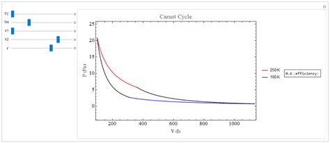 Github Andreham Thermodynamics And Statistical Physics Codes And Tutorials On Thermodynamics
