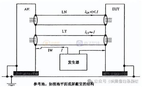 I2c上拉电阻，调度器，雷击浪涌以及磁环文章分享 知乎