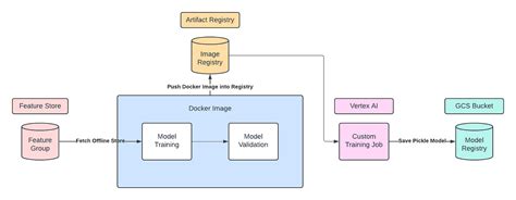 5 useful tips to master vertex ai model registry with code examples