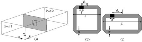 A Simulation Model Of The Asymmetric Metamaterial Particle Assisted Download Scientific