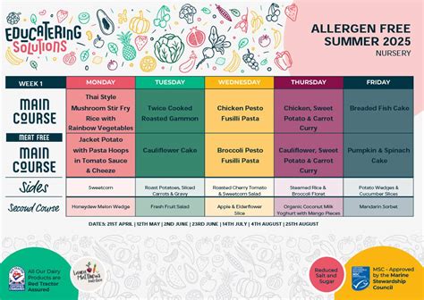Allergen And Nutrition Educatering Solutions