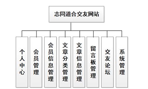 项目名称：基于springboot学习平志同道合交友网站设计与实现 Csdn博客