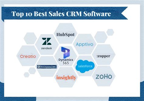 10 Best Sales Crm Software For 2024 25 The Ultimate Guide