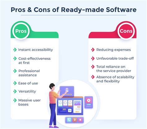 Readymade Software Vs Custom Software Which One Is A Better Choice