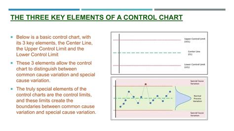 Statistical Process Control Control Chart And Process Capability Pptx