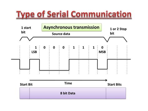 PPT Serial Port UART Of Modern Desktop Board Its Linux Programming PowerPoint Presentation