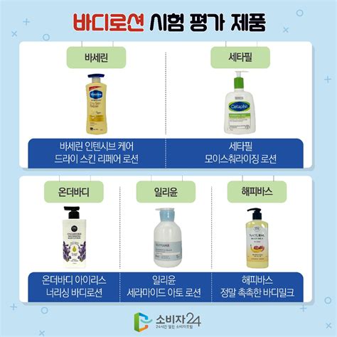 더쿠 소비자24 알아 여기 바디로션 있길래 가져와봐써