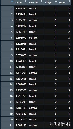 Ggplot2 画分组折线图（求平均） 知乎