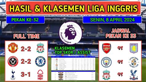 Hasil Liga Inggris Tadi Malam ~ Manchester United Vs Liverpool