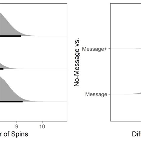 Zero One Inflated Beta Regression Model Estimates For Proportion Bet Across Download