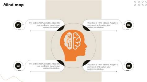 Mind Map Iot Retail Market Analysis And Implementation Ppt Topic Ppt Template