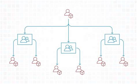 The Importance Of A Multi Account Strategy In Aws Cloud Cloudkitect Launch Secure Ai In Your