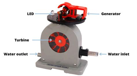 hydropower model diy working mini hydroelectric dam