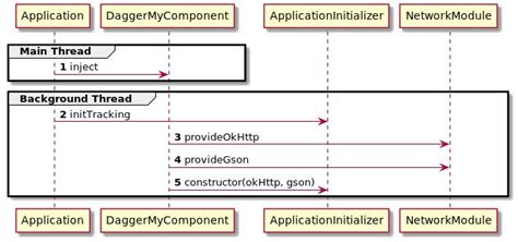 Android Mobiledevelopment Mobileappdevelopment Performance Mohammed Qawasmeh