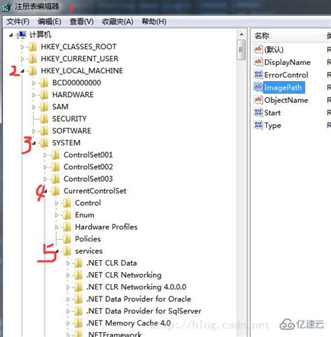 Mysql中找不到指定文件路径的解决方法 Mysql数据库 亿速云