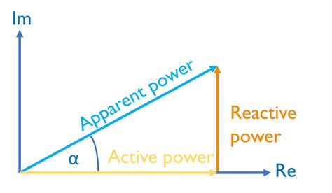 Reactive Power Definition Calculation And Measurement A Eberle
