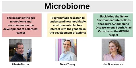 Environments And Health Webinar Microbiome Environment Interactions And The Impact On Health