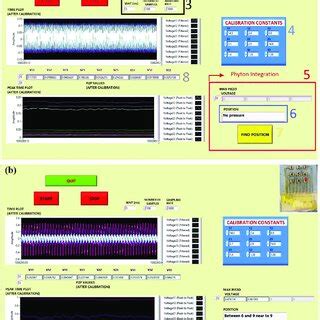 A User Interface Prepared In LabVIEW For Position Estimation B An