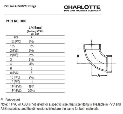 Pacific Plumbing Supply Company 2 Abs Dwv 90° Elbow Hub X Hub