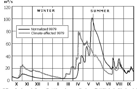 Figure 1 From The Snowmelt Runoff Model Srm Users Manual Semantic Scholar