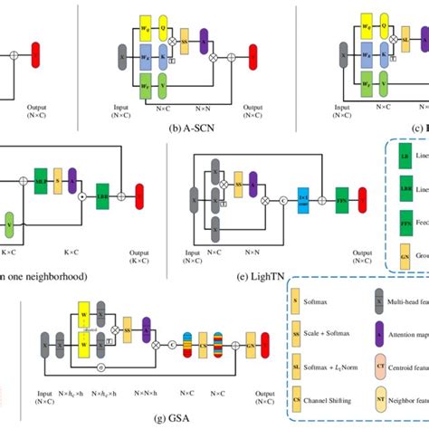 Applications Of Transformers In 3d Point Cloud Processing Download