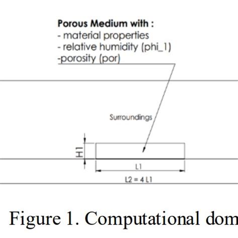Computational Domain Download Scientific Diagram Computational Domain Download Scientific Diagram