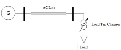 Benchmark Of Voltage Collapse Download Scientific Diagram