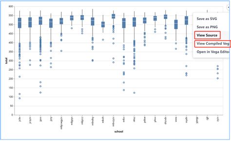 使用pygwalker进行数据探索：一款基于notebook的类tableau风格自助分析工具 知乎